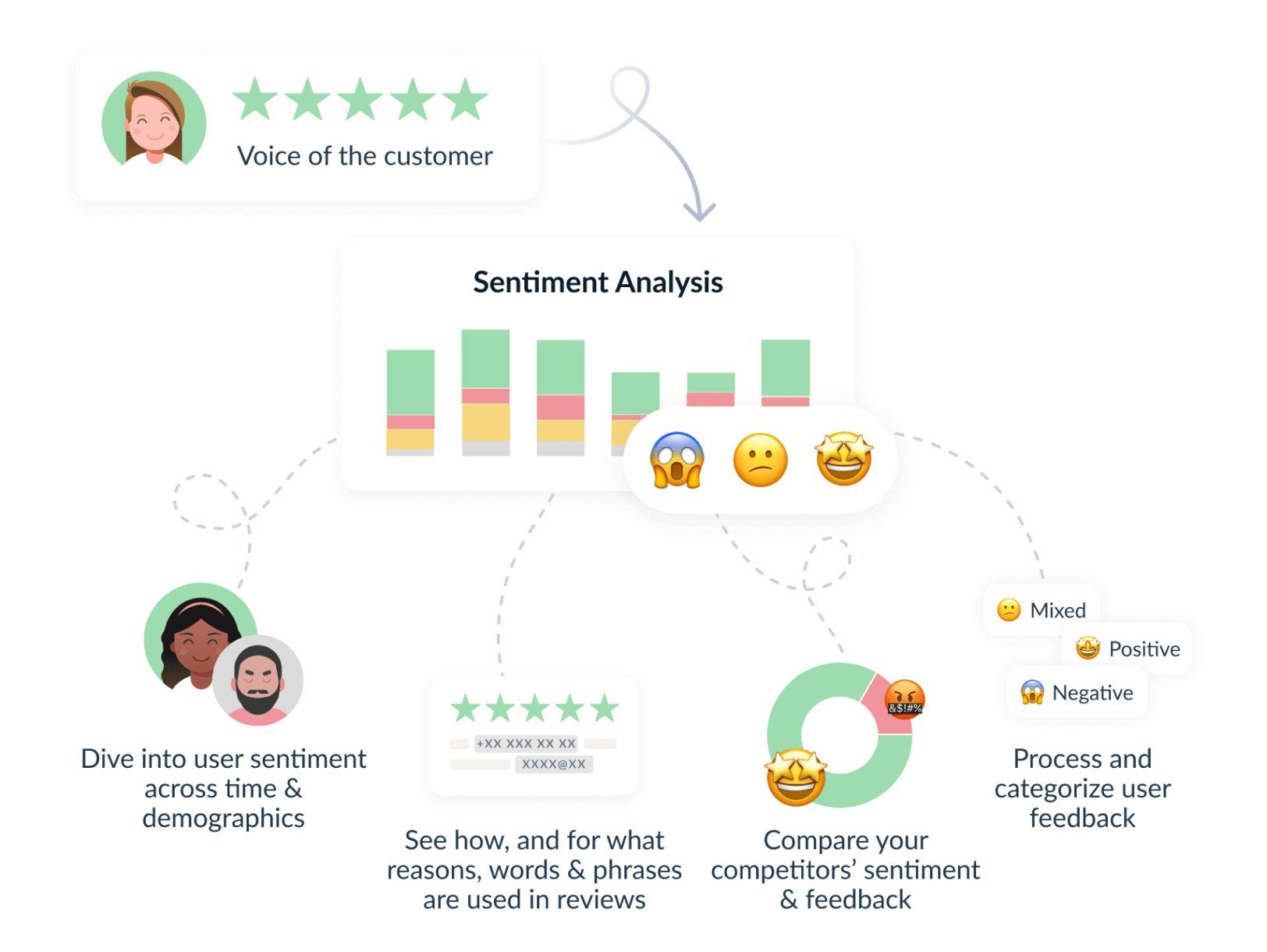 Customer Sentiment Analysis Find Meaning In Reviews Appfollow